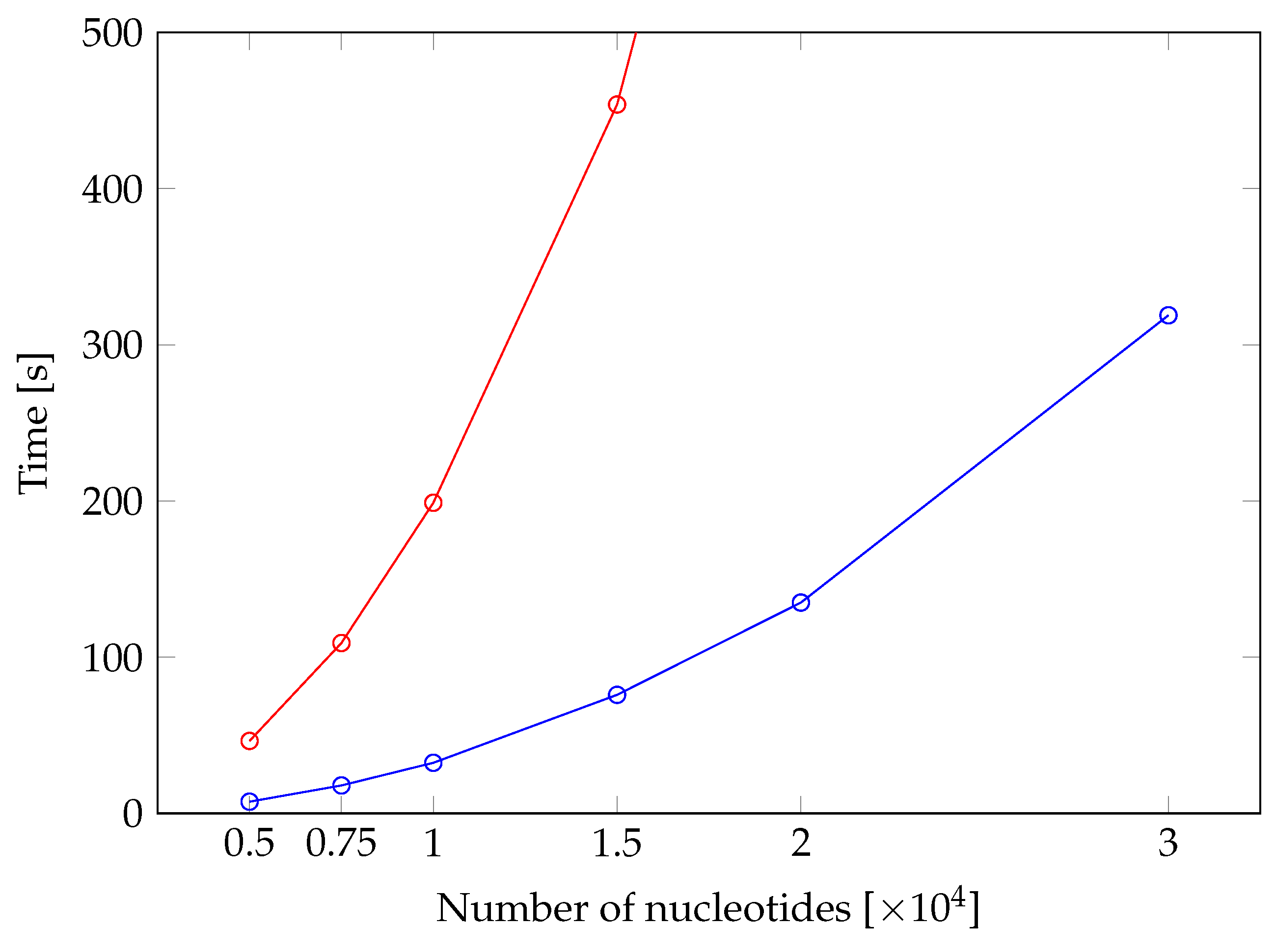 Electronics | Free Full-Text | GPT-Driven Source-to-Source Transformation for Generating ...