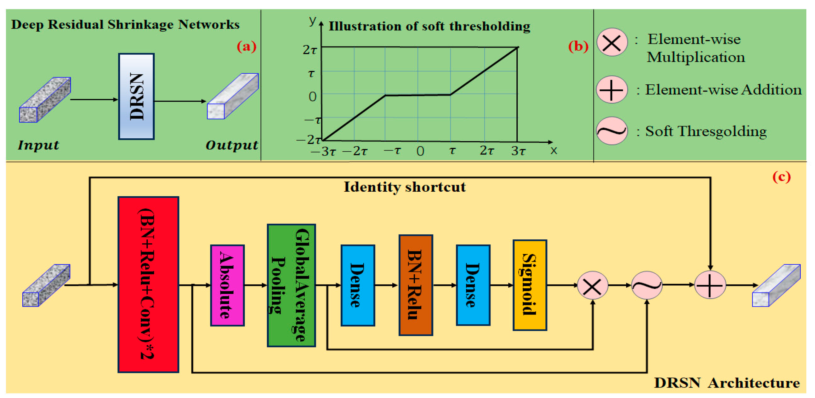 Electronics Free Full Text Smart Contract Vulnerability Detection Based On Multi Scale Encoders 5319