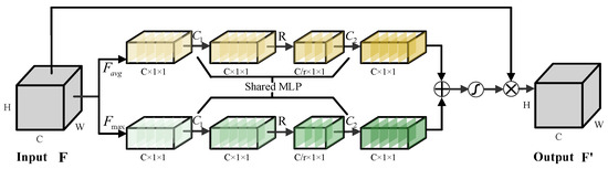 Electronics | Free Full-Text | Synthetic Aperture Radar Image Despeckling Based on a Deep ...