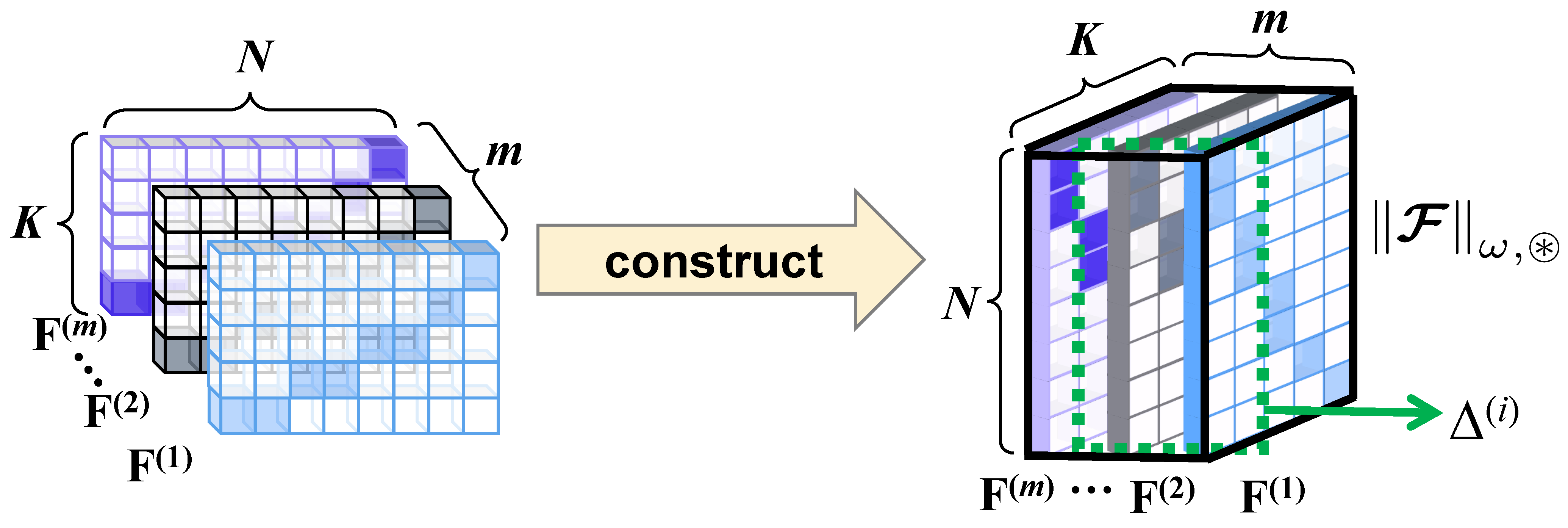 Tensorized Discrete Multi-View Spectral Clustering