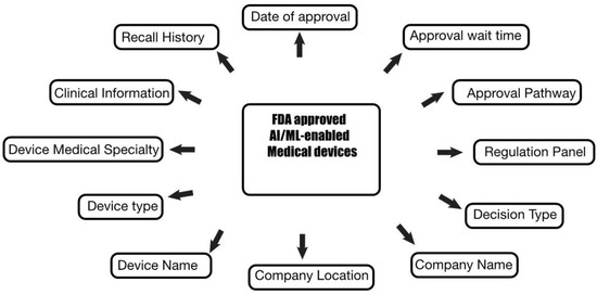FDA-Approved Artificial Intelligence and Machine Learning (AI/ML ...