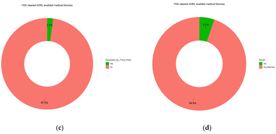 FDA-Approved Artificial Intelligence and Machine Learning (AI/ML ...