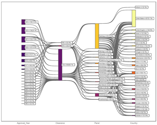 FDA-Approved Artificial Intelligence and Machine Learning (AI/ML ...