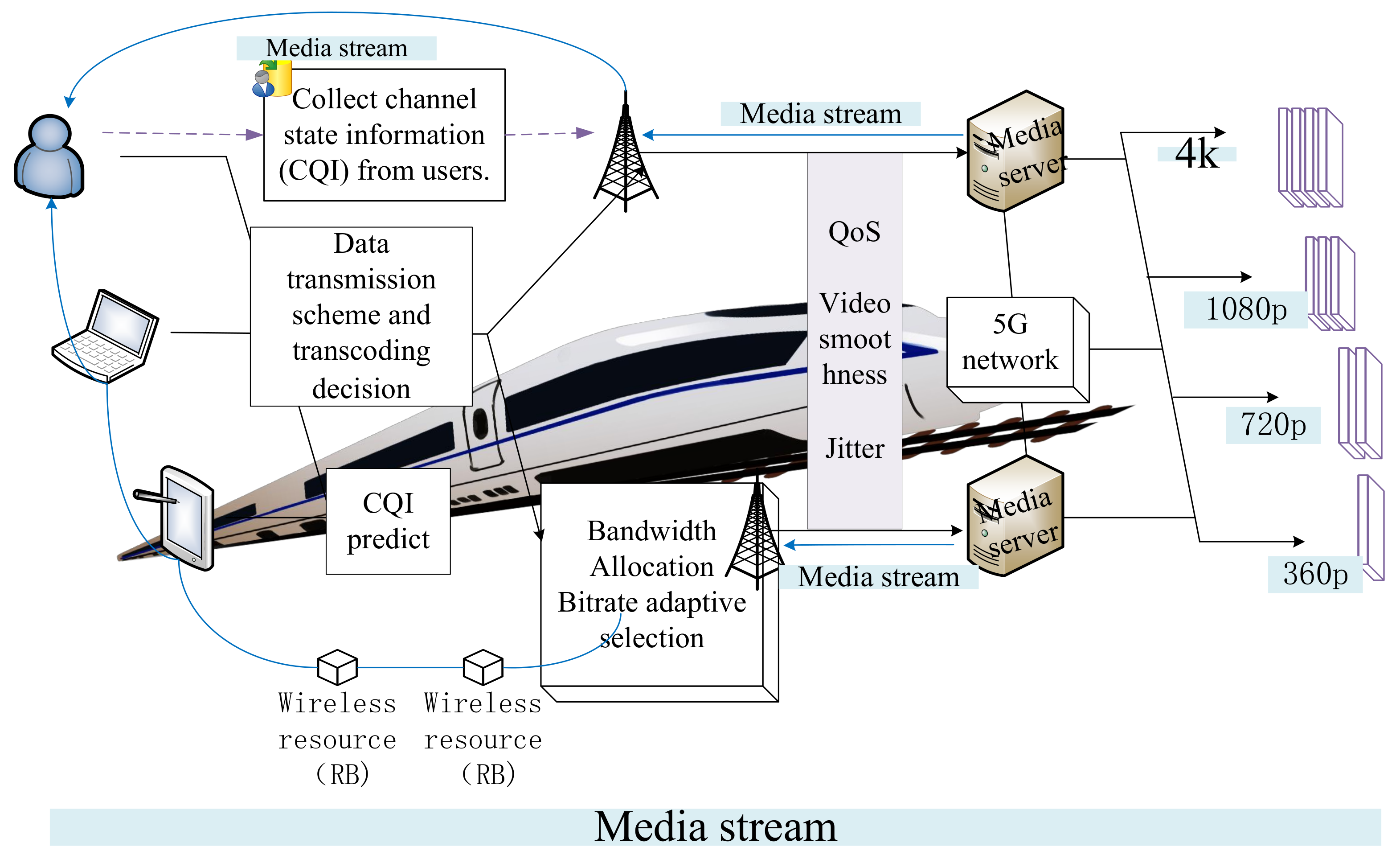 Cross-Layer Wireless Resource Allocation Method Based on Environment ...