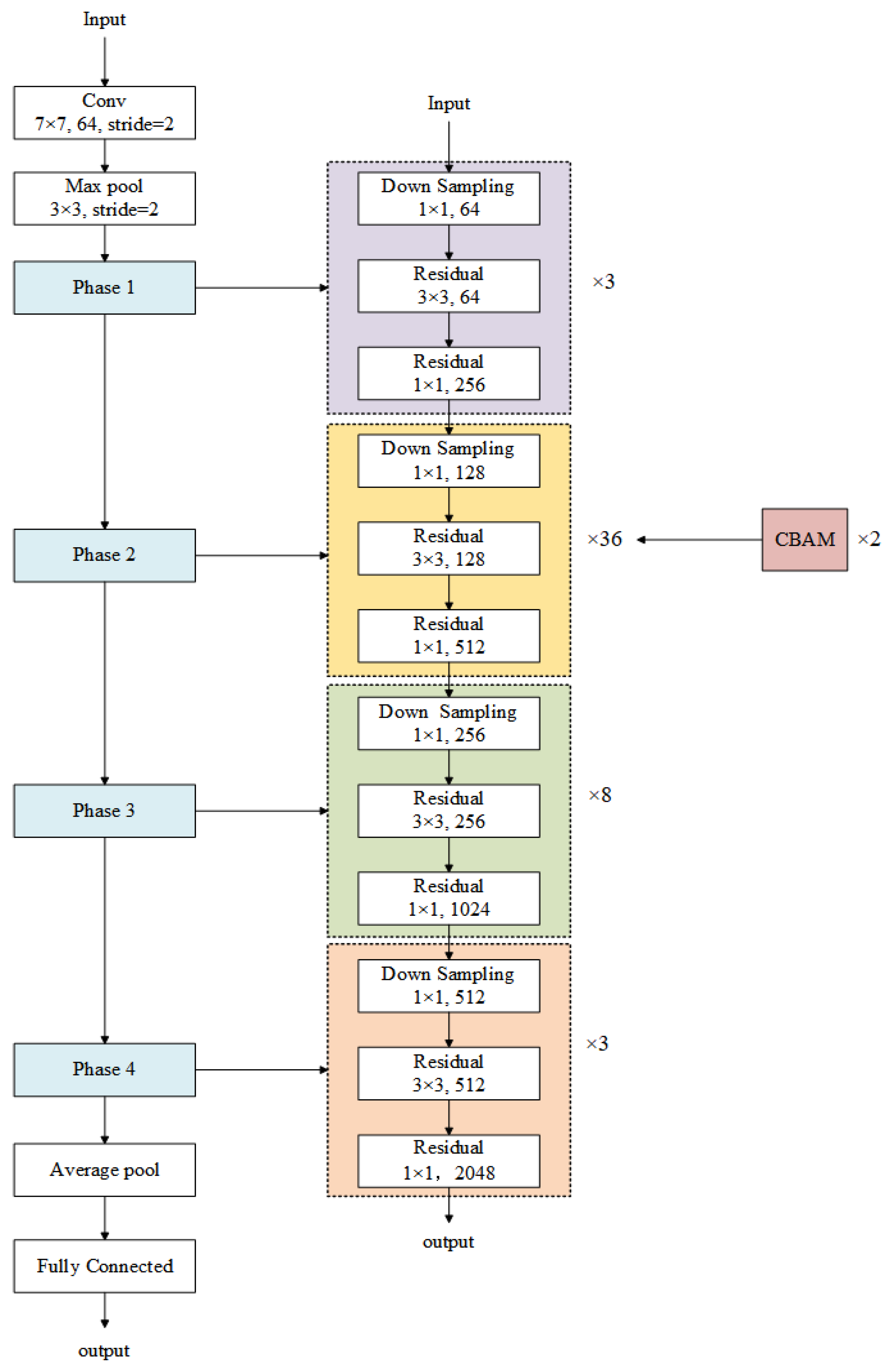 Hyperspectral Image Shadow Enhancement Using Three-Dimensional Dynamic Stochastic Resonance and ...