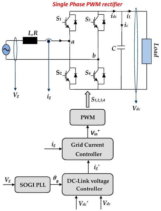 A Multiple-Sensor Fault-Tolerant Control of a Single-Phase Pulse-Width Modulated Rectifier Based ...