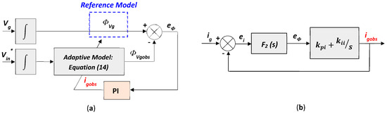 A Multiple-Sensor Fault-Tolerant Control of a Single-Phase Pulse-Width Modulated Rectifier Based ...