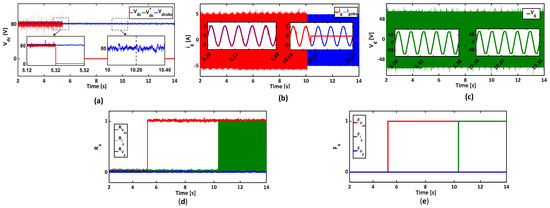 A Multiple-Sensor Fault-Tolerant Control of a Single-Phase Pulse-Width ...
