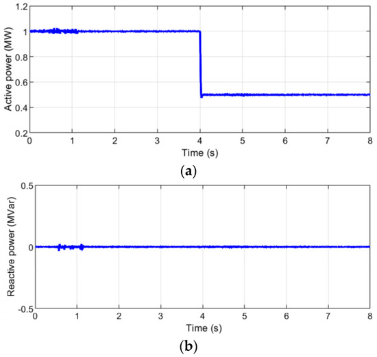 Electronics | Free Full-Text | Modeling and Operating Characteristics of Excitation System for ...