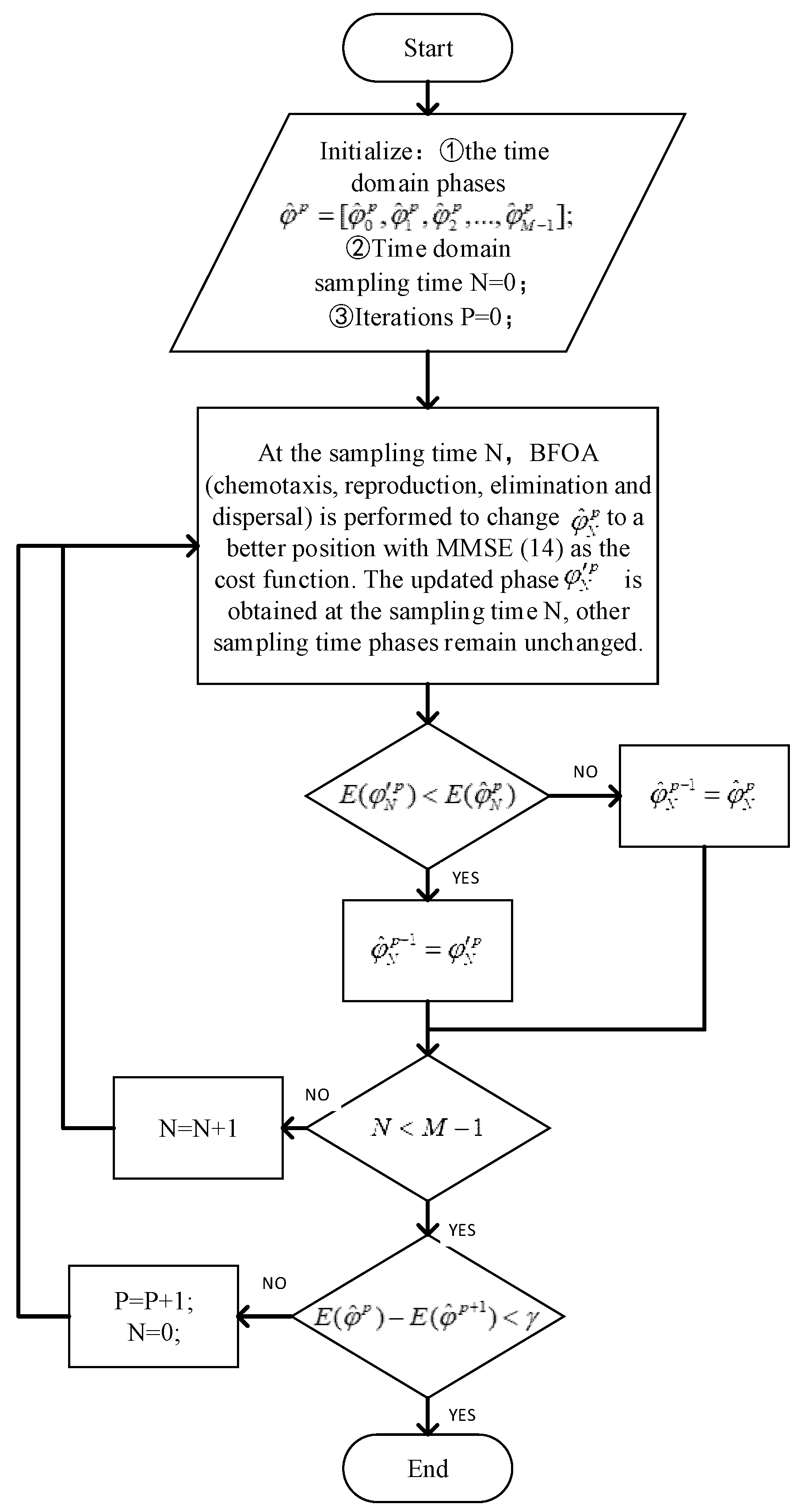 Phase Retrieval for Radar Constant–Modulus Signal Design Based on the Bacterial Foraging ...