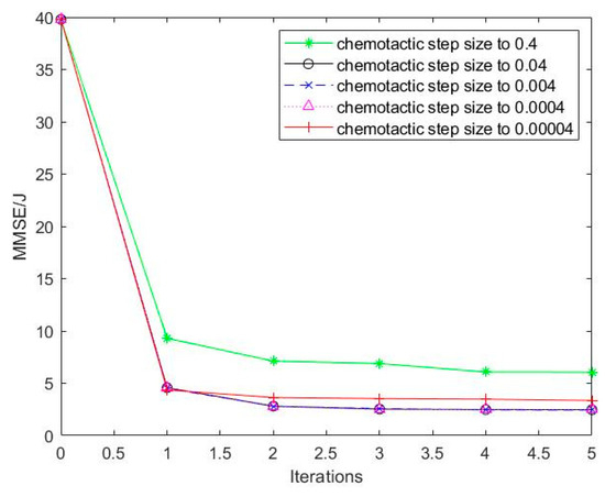 Phase Retrieval for Radar Constant–Modulus Signal Design Based on the ...