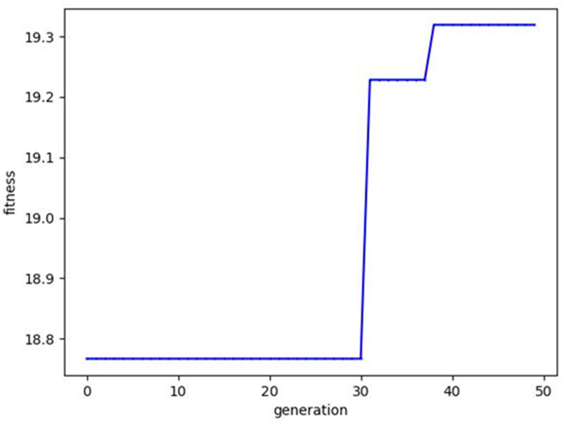 Electronics | Free Full-Text | Identification Method for XRF Spectral ...