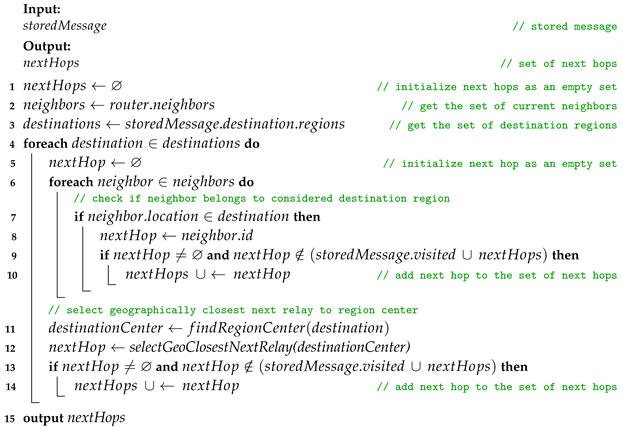 Electronics | Free Full-Text | Urban Delay-Tolerant Multicast Using Uncontrolled Mobile Relay