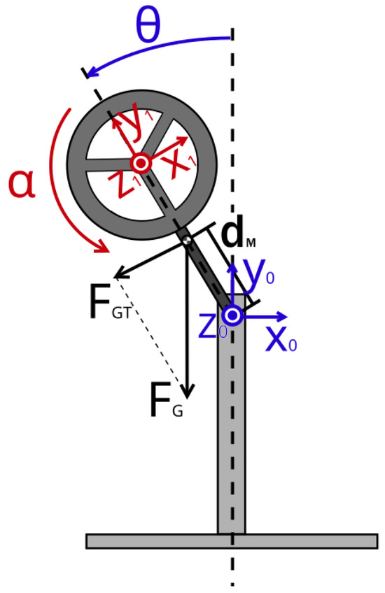 Design, Implementation, and Control of a Wheel-Based Inverted Pendulum