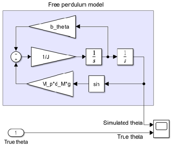 Design, Implementation, and Control of a Wheel-Based Inverted Pendulum