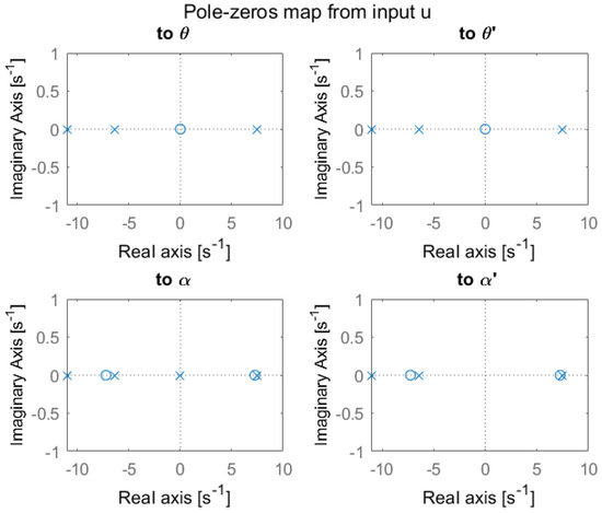 Design, Implementation, and Control of a Wheel-Based Inverted Pendulum