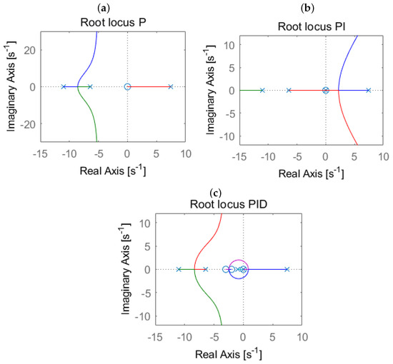 Design, Implementation, and Control of a Wheel-Based Inverted Pendulum