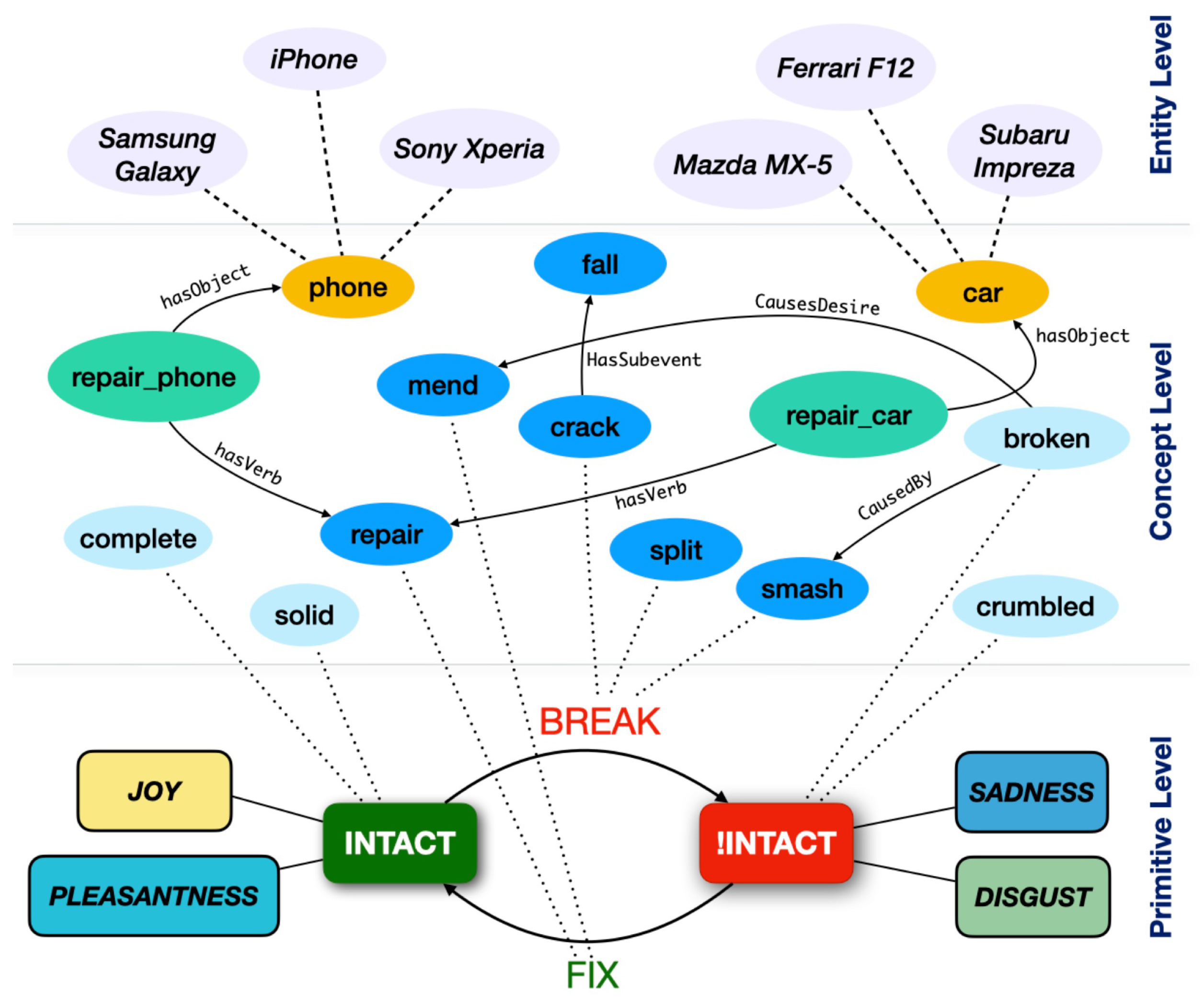 Electronics | Free Full-Text | Knowledge-Guided Heterogeneous Graph Convolutional Network for ...