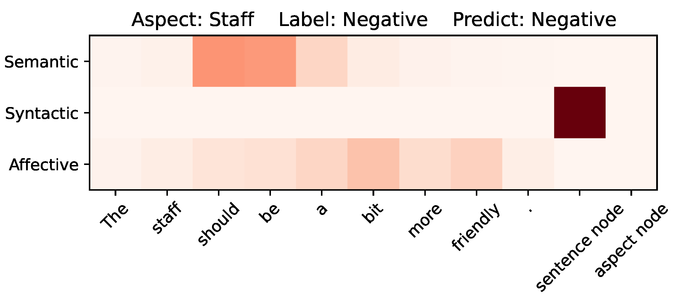 Electronics | Free Full-Text | Knowledge-Guided Heterogeneous Graph Convolutional Network for ...