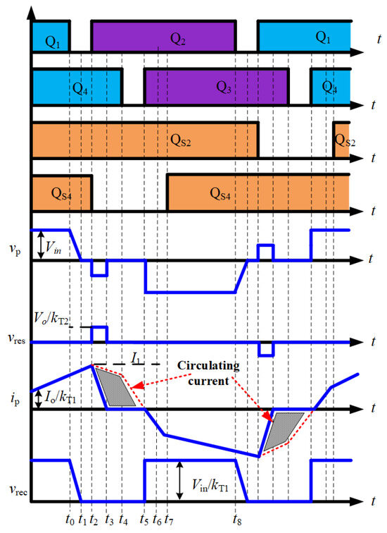 A New Zero-Voltage Zero-Current Switching Converter with Minimum Duty ...