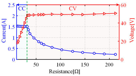 Wide-Load-Range Double-T Resonant Converter for CC/CV Battery Charging