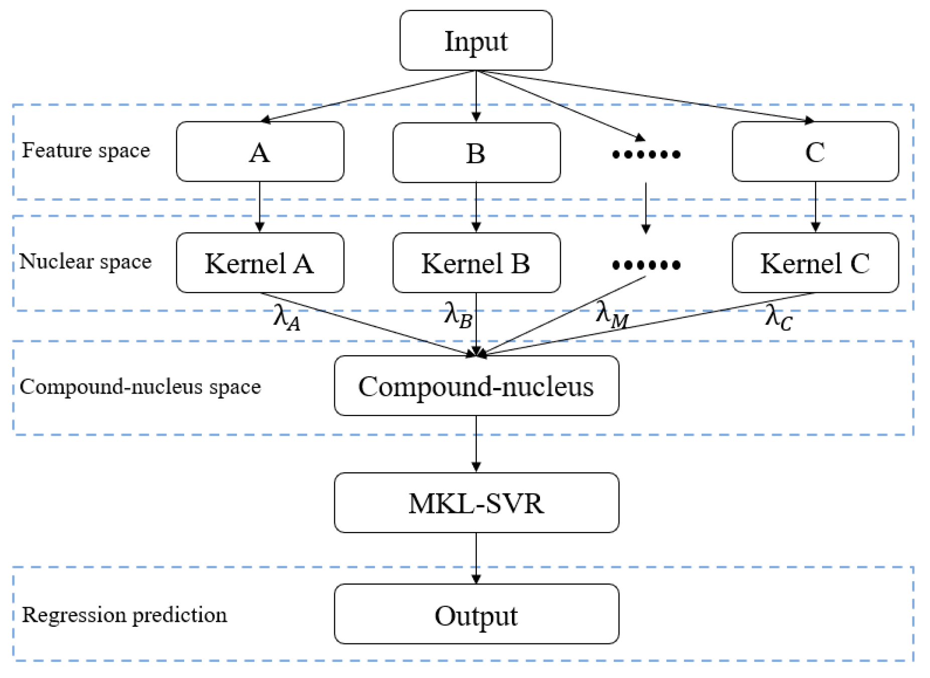 Multi-Objective Prediction of the Sound Insulation Performance of a Vehicle Body System Using ...