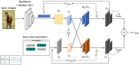 Leveraging Dual Variational Autoencoders and Generative Adversarial Networks for Enhanced ...