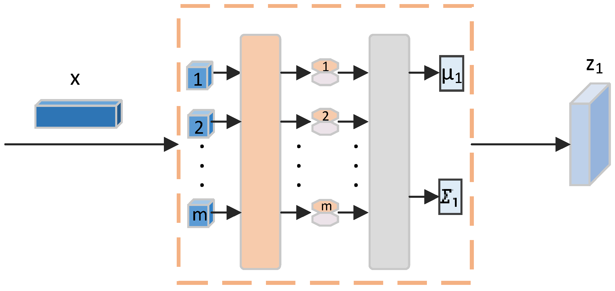 Leveraging Dual Variational Autoencoders and Generative Adversarial Networks for Enhanced ...