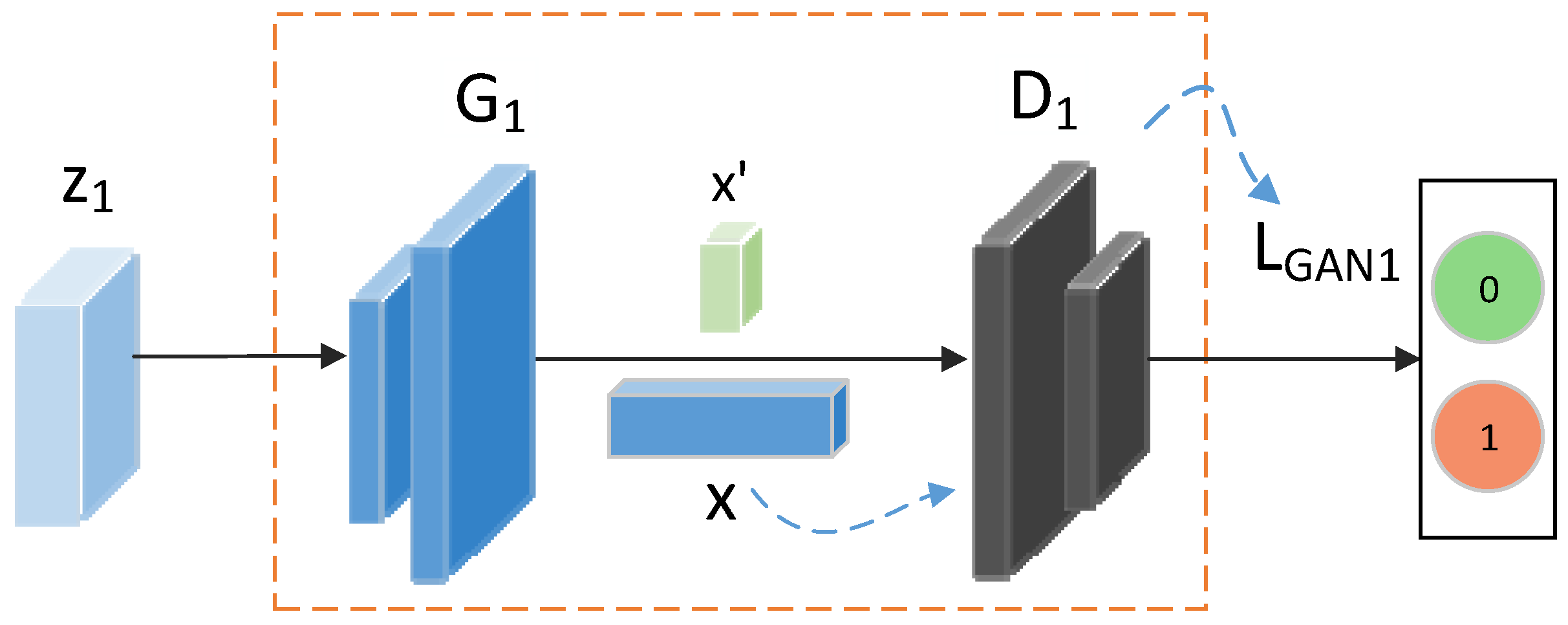 Leveraging Dual Variational Autoencoders and Generative Adversarial Networks for Enhanced ...