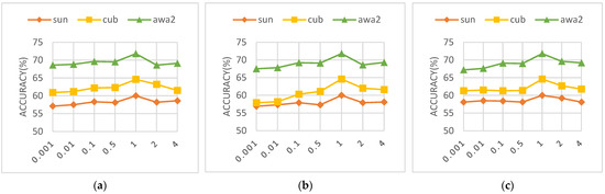 Leveraging Dual Variational Autoencoders and Generative Adversarial ...