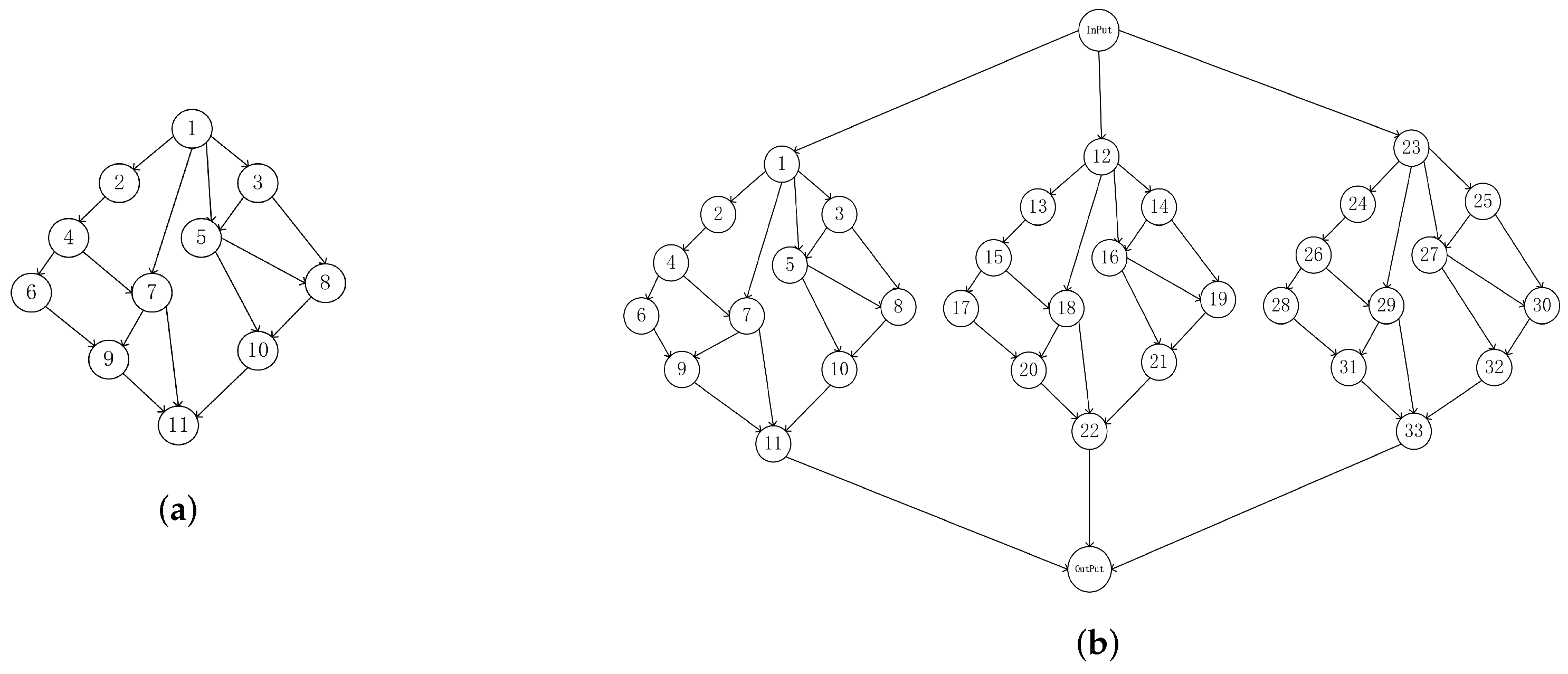 Electronics Free Full Text An Improved Gravitational Search Algorithm For Task Offloading In 1559