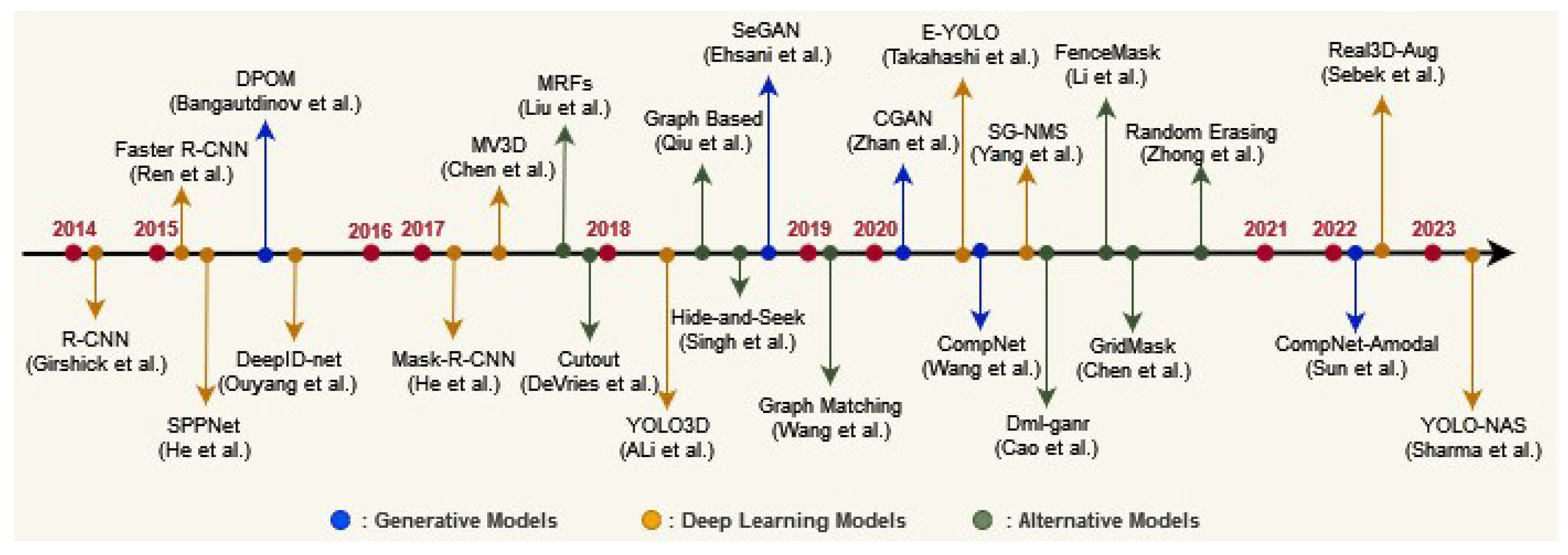 Electronics | Free Full-Text | Enhancing Object Detection in Smart Video Surveillance: A Survey ...