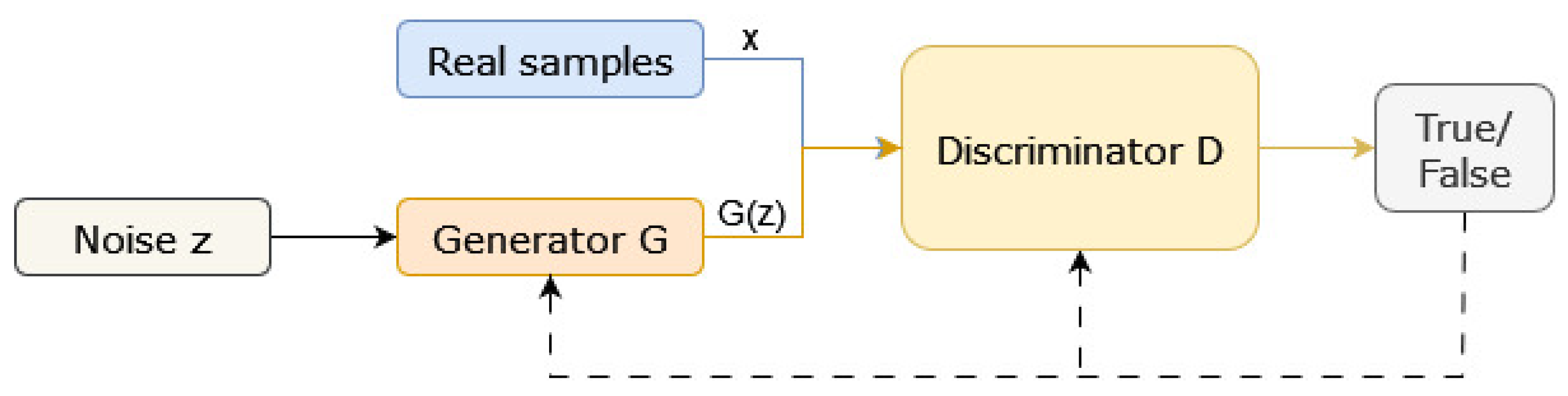 Electronics | Free Full-Text | Enhancing Object Detection in Smart Video Surveillance: A Survey ...