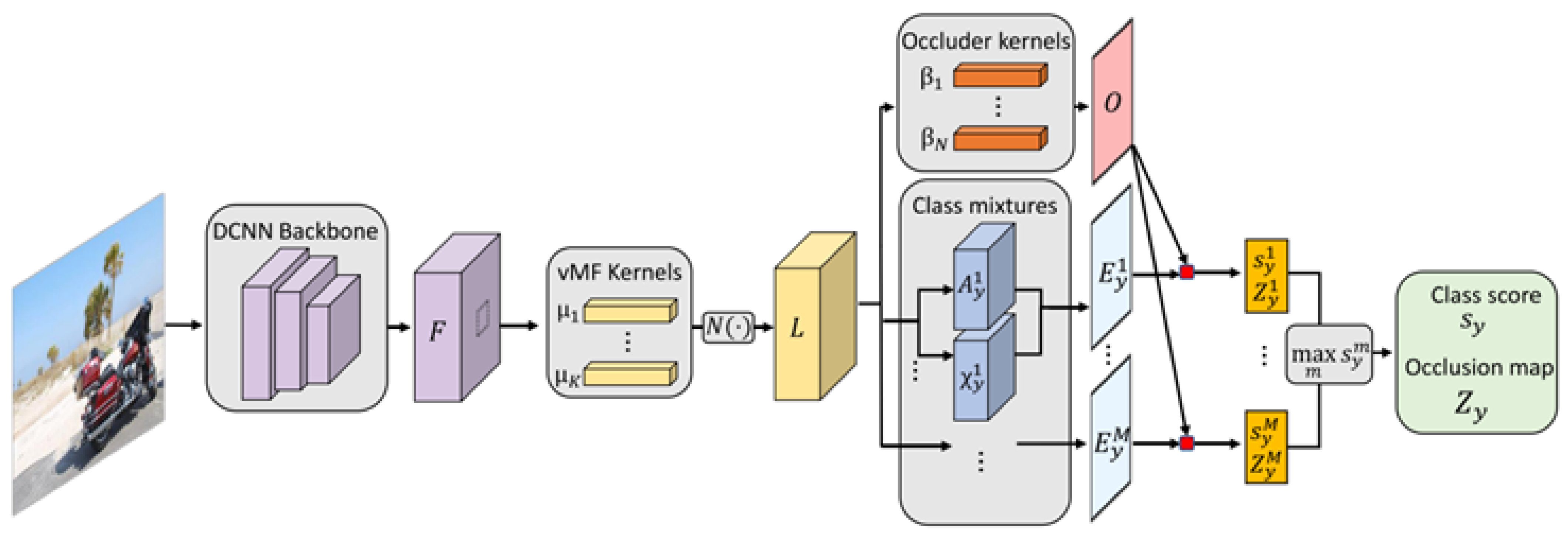 Electronics | Free Full-Text | Enhancing Object Detection in Smart Video Surveillance: A Survey ...