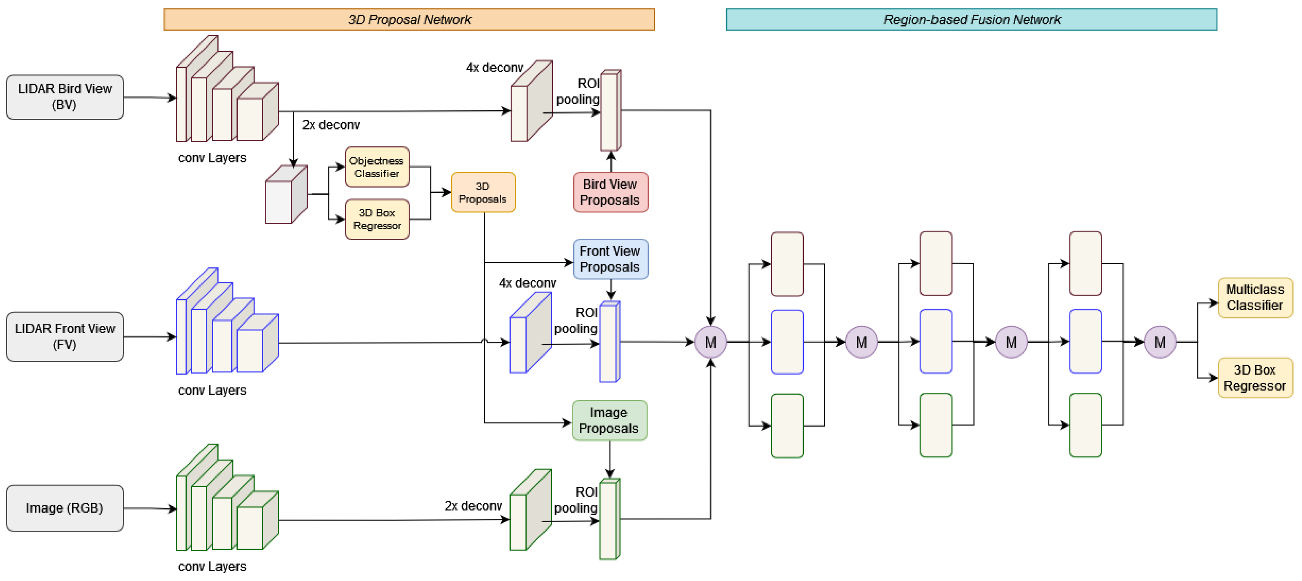 Electronics | Free Full-Text | Enhancing Object Detection in Smart Video Surveillance: A Survey ...