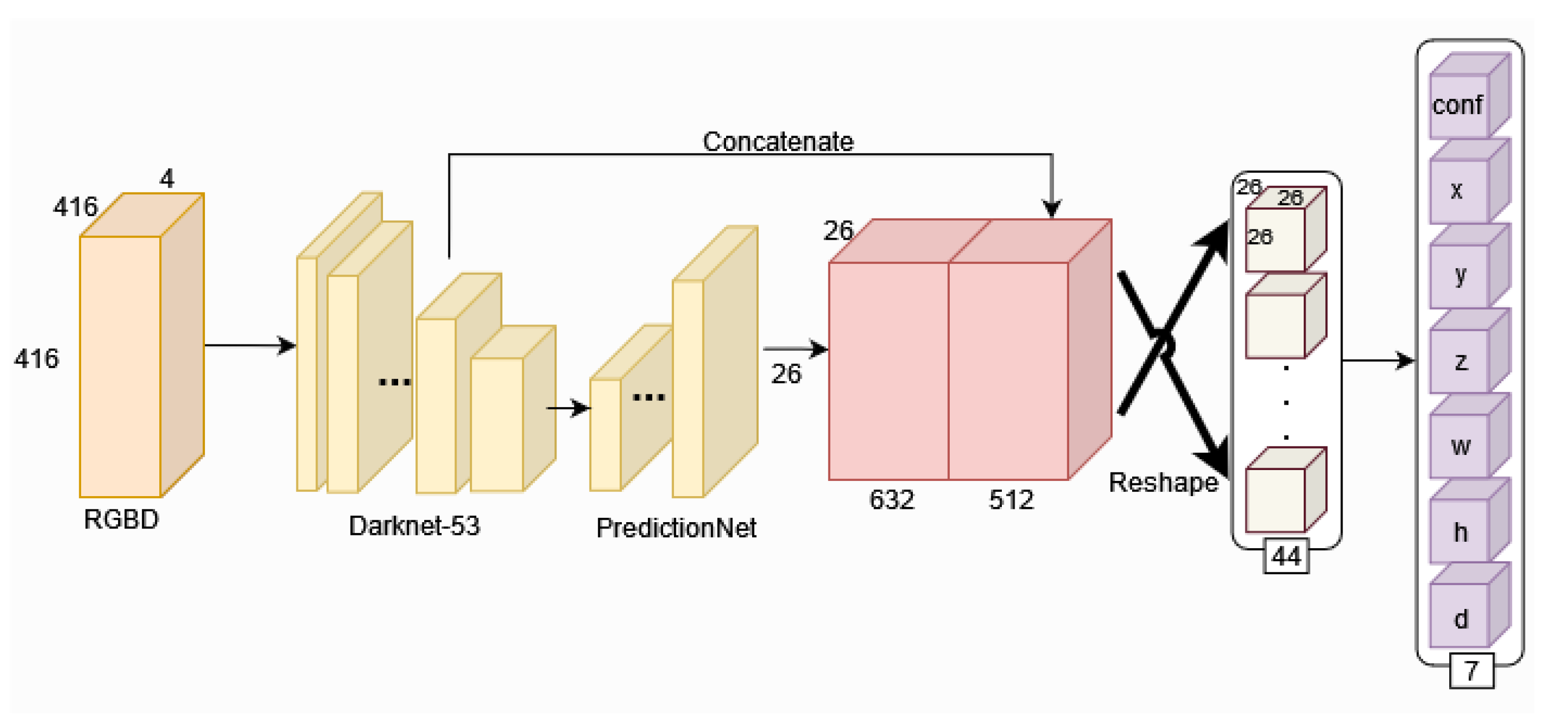 Electronics | Free Full-Text | Enhancing Object Detection in Smart ...