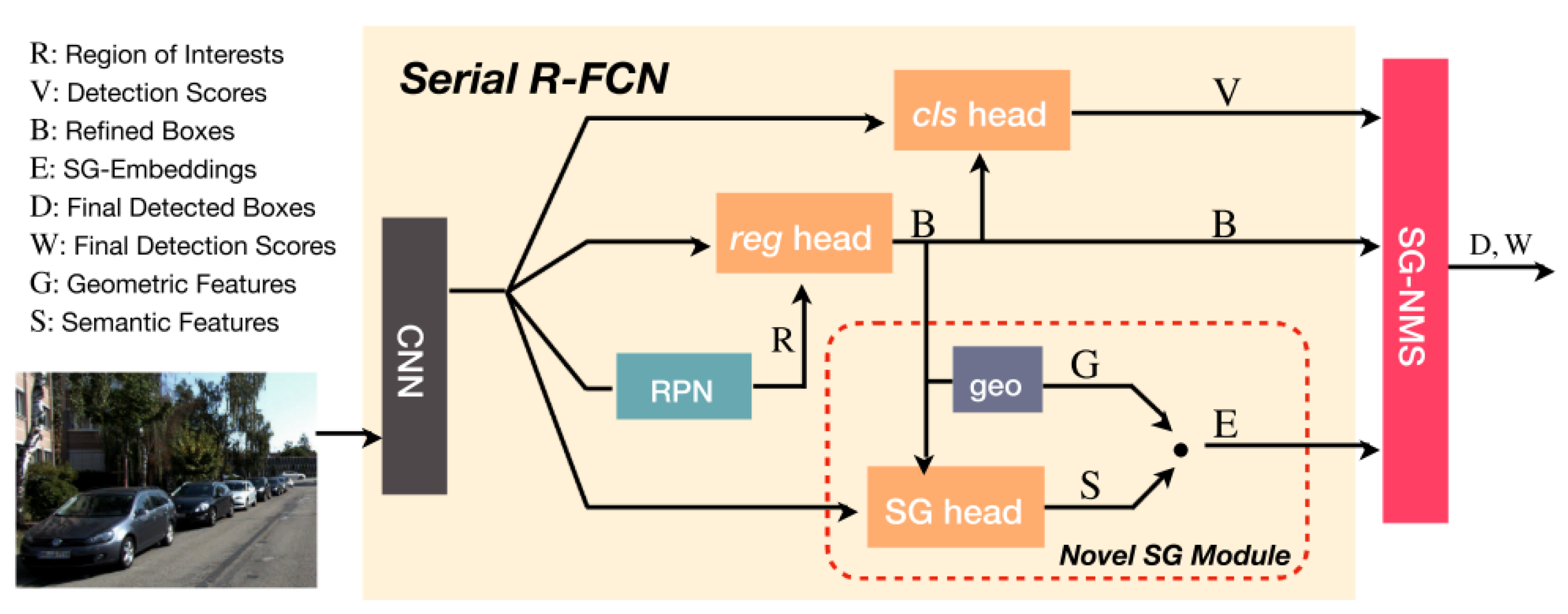 Electronics | Free Full-Text | Enhancing Object Detection in Smart Video Surveillance: A Survey ...