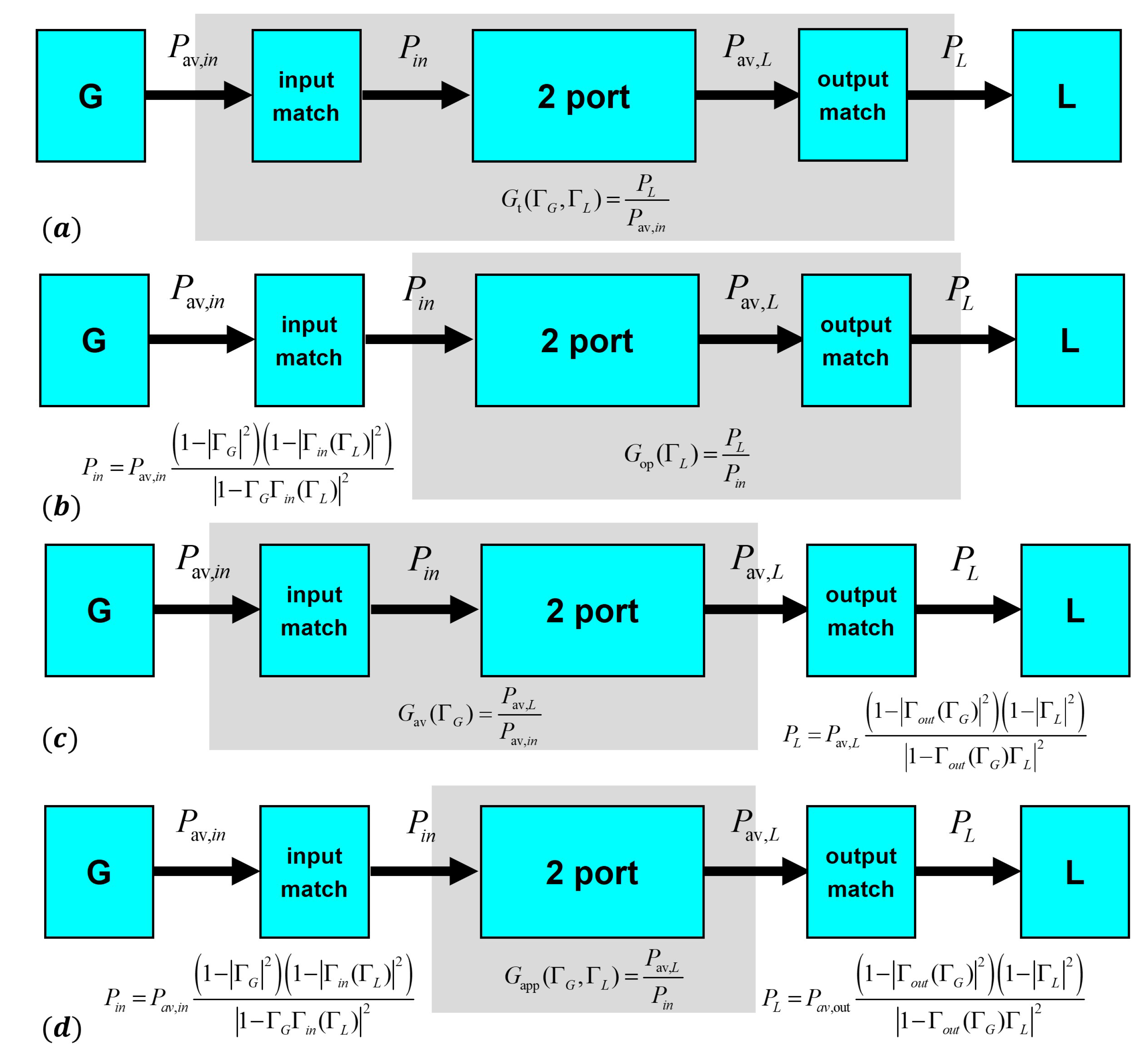 Revisiting the Power Gains of a Loaded Two-Port: Is There a Missing Element?