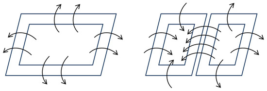 Double-Layer Coils Design for 11 kW Wireless Power Transfer