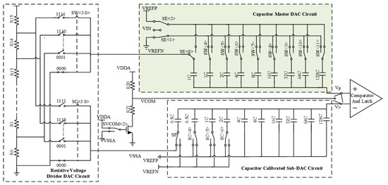 Design of a 12-Bit SAR ADC with Calibration Technology