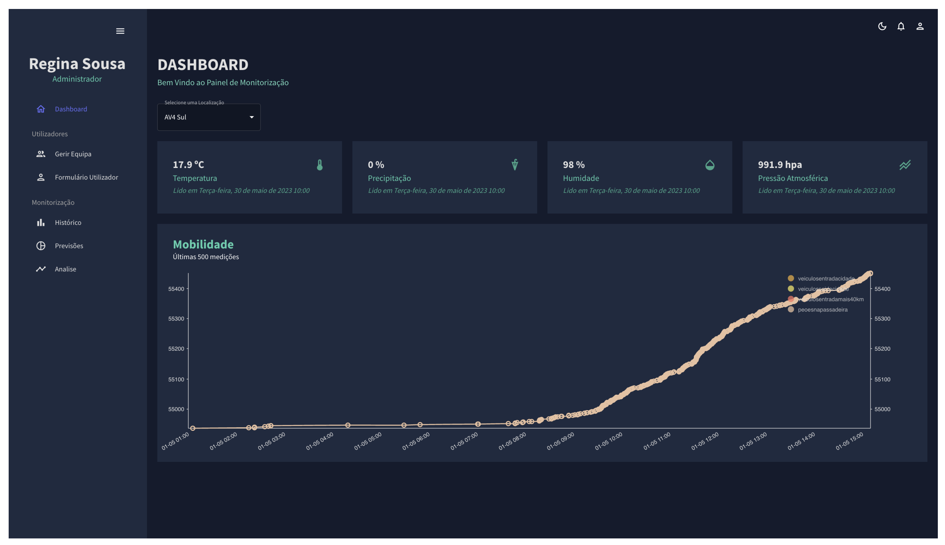 Revolutionising the Quality of Life: The Role of Real-Time Sensing in ...