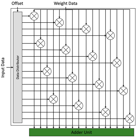 Reinforcement Learning-Driven Bit-Width Optimization for the High-Level Synthesis of Transformer ...