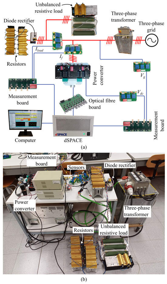 A Novel Three-Dimensional Sigma–Delta Modulation for High-Switching ...