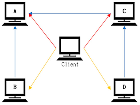 Employing Deep Reinforcement Learning to Cyber-Attack Simulation for ...