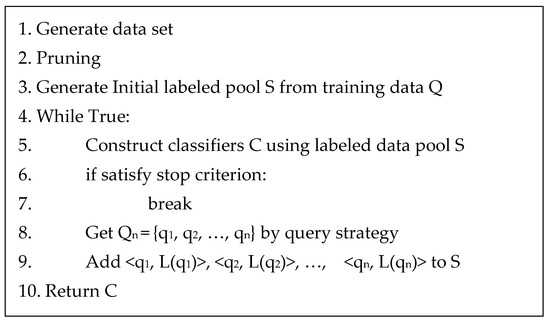 Entity Matching by Pool-Based Active Learning