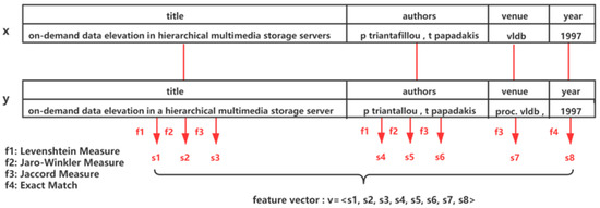 Entity Matching by Pool-Based Active Learning
