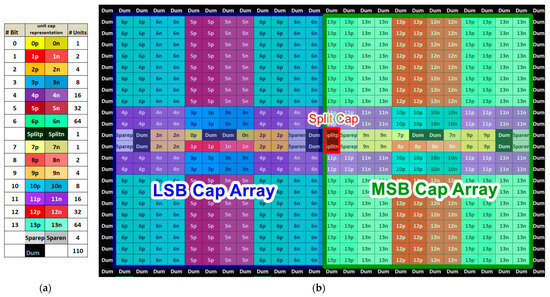 A High ENOB 14-Bit ADC without Calibration
