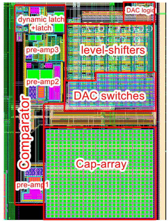 A High ENOB 14-Bit ADC without Calibration