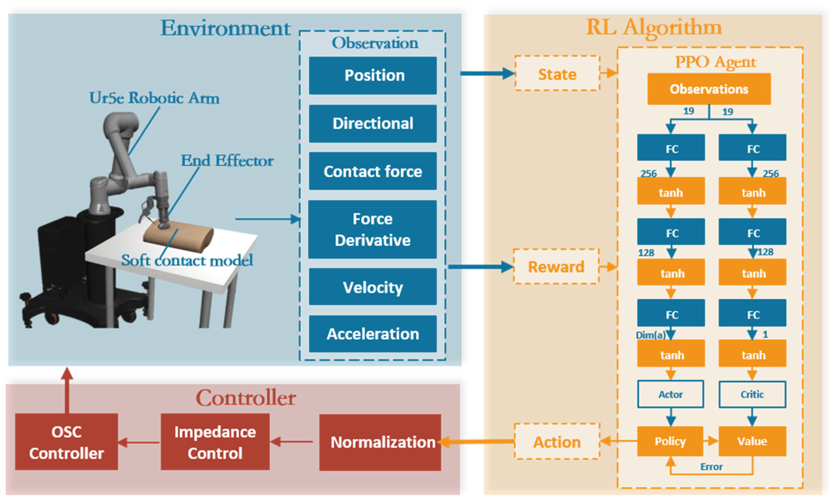 An Adaptive Control Method and Learning Strategy for Ultrasound-Guided ...