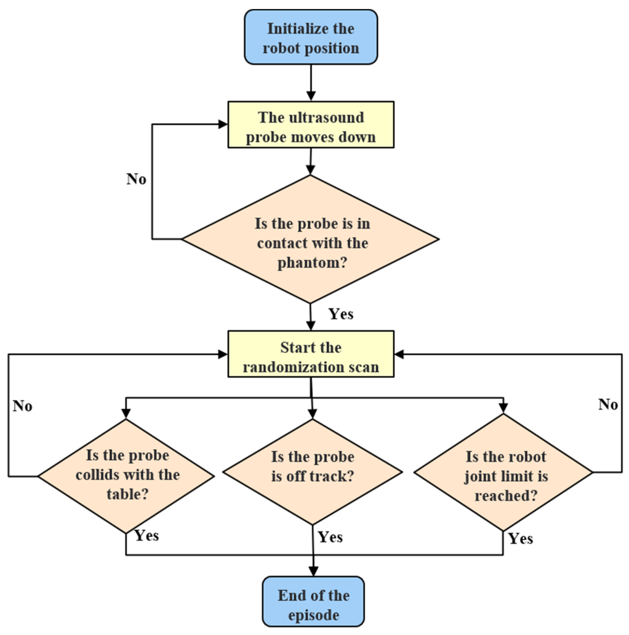Electronics | Free Full-Text | An Adaptive Control Method and Learning ...